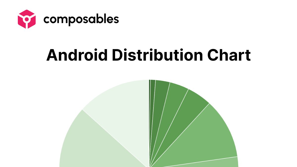Android Distribution Chart – Updated on April 2025